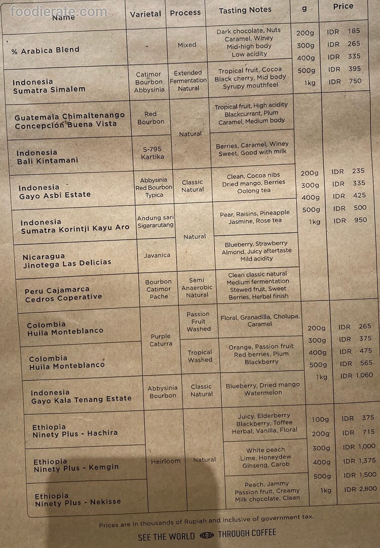 Daftar Harga Menu Arabica 2025 | Foodierate