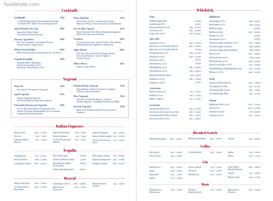 Daftar Harga Menu Roma Osteria & Bar 2025 | Foodierate